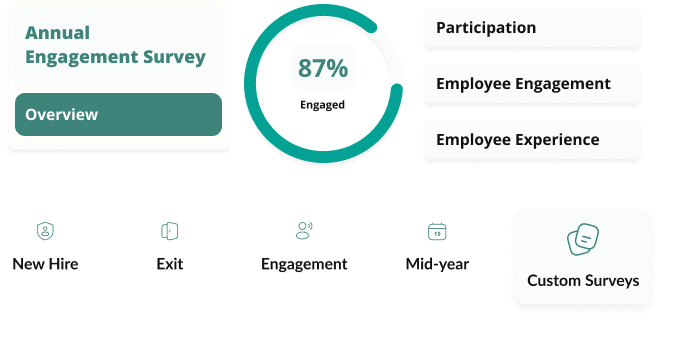 goHappy - Frontline Employee Engagement, Bottom Line Results.