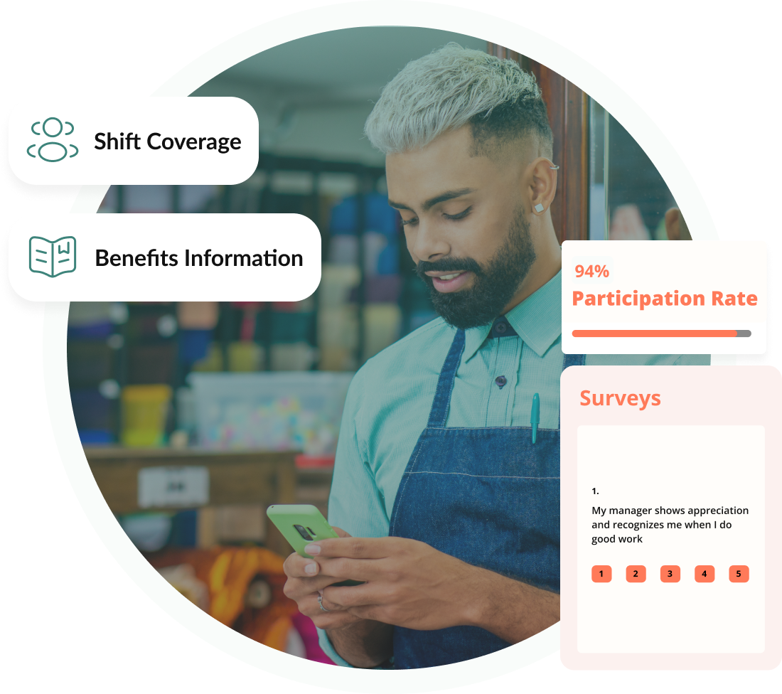 goHappy - Frontline Employee Engagement, Bottom Line Results.