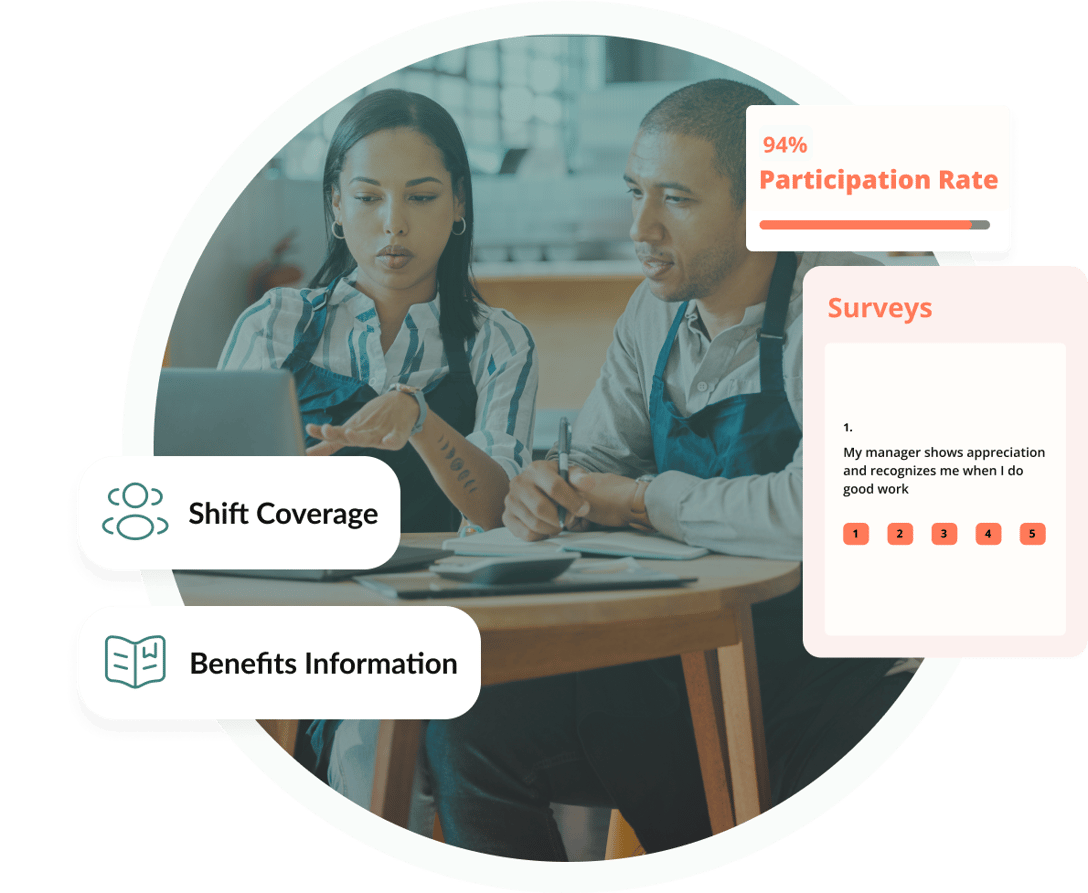 Hospitality Industry SMS Communications — goHappy